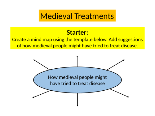 Medieval Medicine - Edexcel GCSE History - Medicine in Britain ...