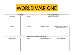 Medicine on the Western Front - Historical Environment - Edexcel GCSE ...