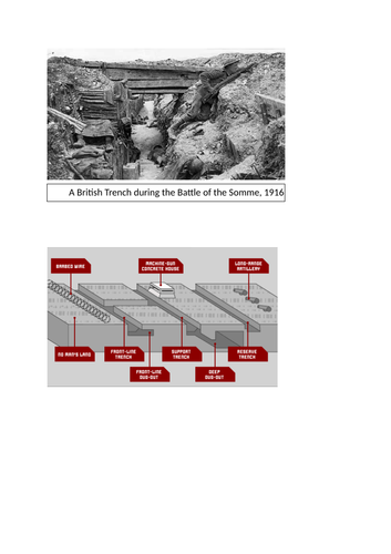 Medicine on the Western Front - Historical Environment - Edexcel GCSE ...
