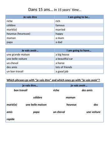 Mon avenir et mes projets | Teaching Resources