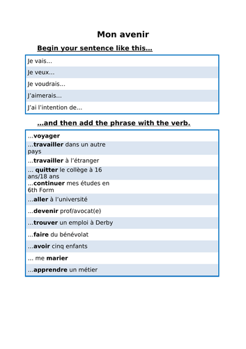 Mon avenir et mes projets | Teaching Resources