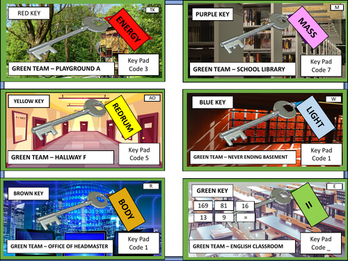 A Level Economics and Business Escape Room | Teaching Resources