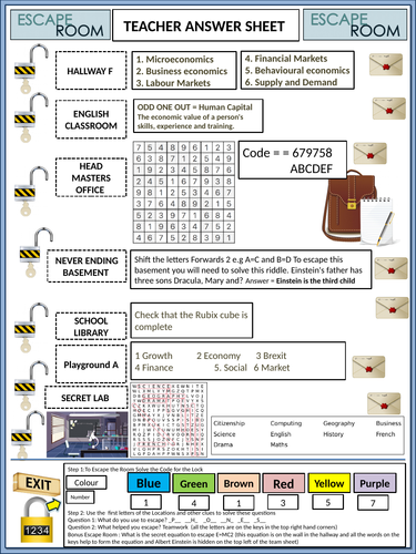 A Level Economics and Business Escape Room | Teaching Resources