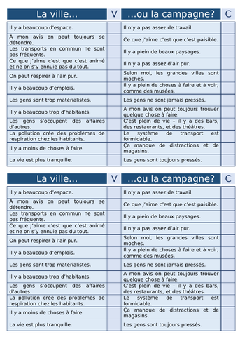 Ma ville et ma région | Teaching Resources