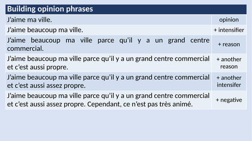 Ma ville et ma région | Teaching Resources