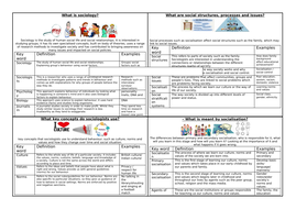 Research methods key words | Teaching Resources