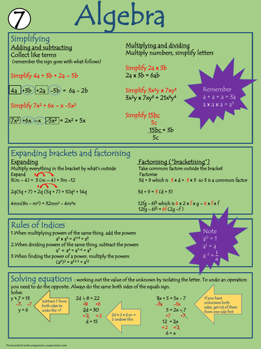 Full colour, numbered Essential 8 posters. Copyright free. | Teaching ...