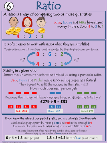 Full colour, numbered Essential 8 posters. Copyright free. | Teaching ...