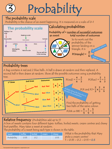 Full colour, numbered Essential 8 posters. Copyright free. | Teaching ...