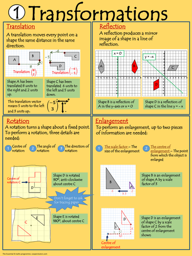 Full colour, numbered Essential 8 posters. Copyright free. | Teaching ...