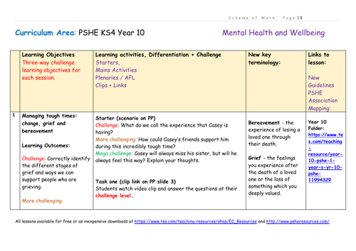 Year 10 PSHE Scheme of Work 1 - Mental Health | Teaching Resources