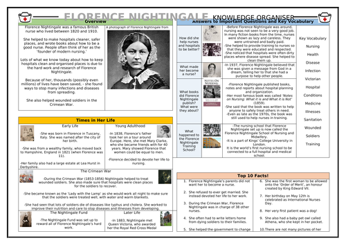 Florence Nightingale Knowledge Organiser! | Teaching Resources