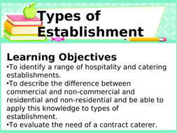 EDUQAS Hospitality and Catering Unit 1 LO1 | Teaching Resources