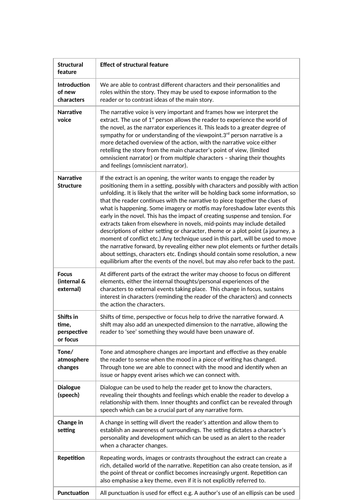 Gothic creative writing | Teaching Resources