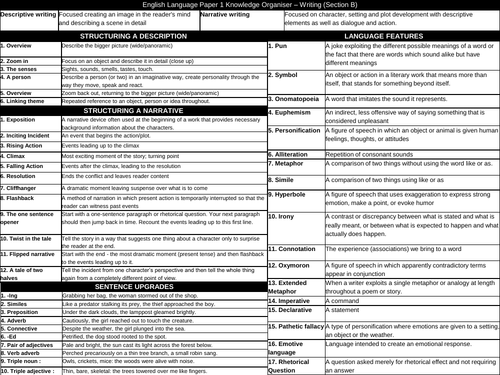 Gothic creative writing | Teaching Resources