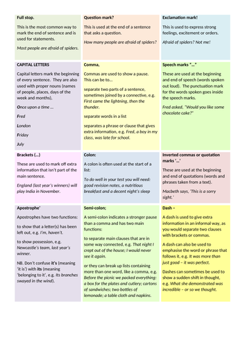 Gothic creative writing | Teaching Resources