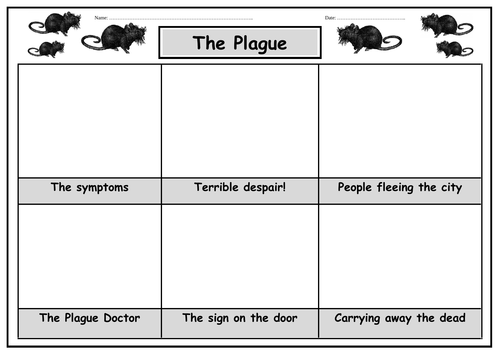 THE PLAGUE - BUNDLE - 7 RESOURCES!! | Teaching Resources