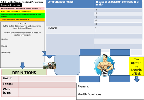 AQA PE GCSE Health and Fitness Unit Full Lessons. | Teaching Resources
