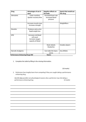 AQA PE GCSE Ethical issues full lessons | Teaching Resources