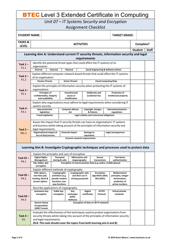 BTEC Level 3 Computing Unit 7 Assessment Checklist | Teaching Resources
