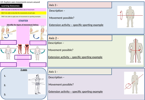 AQA PE GCSE Movement Analysis Part 2. | Teaching Resources