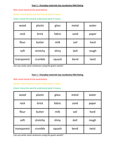 Year 1 Science RAG Rate key vocabulary | Teaching Resources