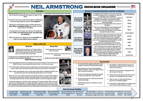 KS1 Significant Individuals - Explorers - Knowledge Organisers Bundle ...