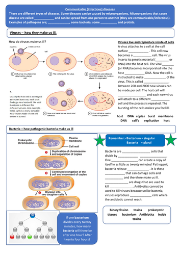 AQA GCSE Biology Communicable Diseases | Teaching Resources