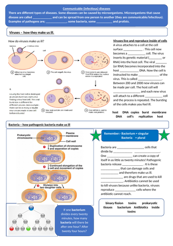 Aqa Gcse Biology Communicable Diseases Teaching Resources