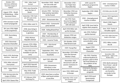 GCSE History - Germany timeline sheet of events 1918 to 1945 | Teaching ...
