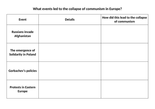 Eduqas - WJEC - GCSE History - Collapse of Communism | Teaching Resources
