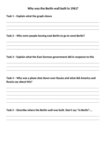 GCSE History - Why was the Berlin Wall build in 1961? | Teaching Resources