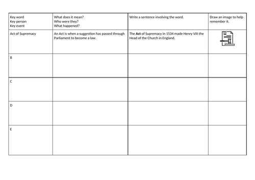 A-Z of History. | Teaching Resources