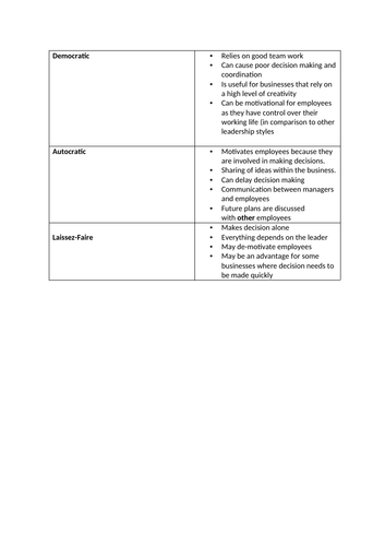 Leadership Styles Lesson | Teaching Resources