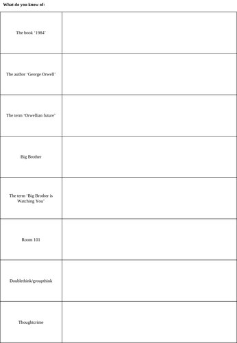 Discussion Prompt Sheets, to Introduce Novels '1984' and/or 'I am David ...