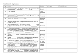 Small Island - AS Teaching Pack | Teaching Resources