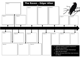 The Raven - Edgar Allan Poe - 5 Lesson Mini Scheme - Narrative Poetry ...