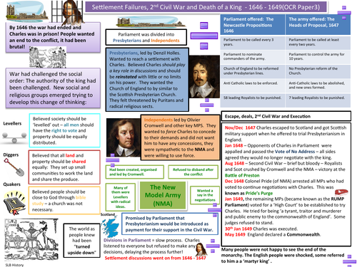 English Civil War Settlement Failures to Execution Knowledge Organiser | Teaching Resources