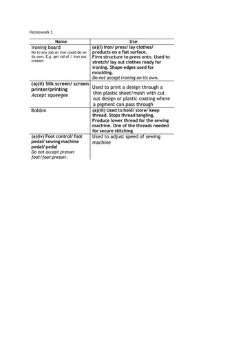 Textile Organiser - Lessons, Worksheets, Assessment etc | Teaching ...