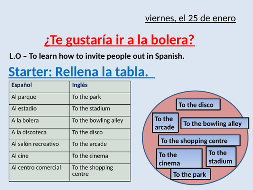 Mira 2 Module 2 Spanish KS3 | Teaching Resources