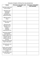 Kensuke's Kingdom by Michael Morpurgo - Writing from 2 perspectives ...