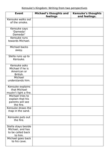 Kensuke's Kingdom by Michael Morpurgo - Writing from 2 perspectives ...