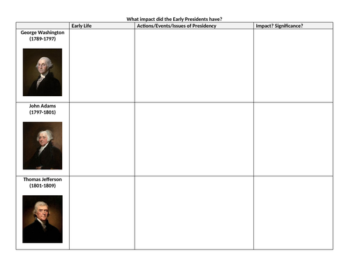 What impact did the early presidents have? | Teaching Resources