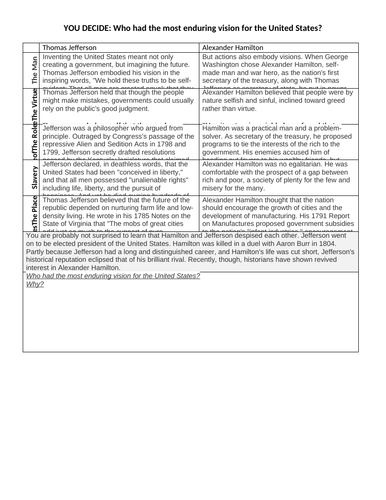What impact did the early presidents have? | Teaching Resources