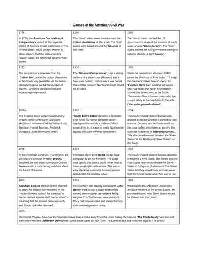 What were the causes of the American Civil War? | Teaching Resources
