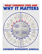 What is the structure and role of Congress? | Teaching Resources