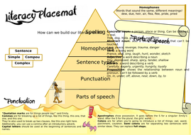 Literacy Placemat | Teaching Resources