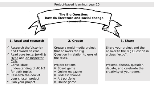 Year 10 PBL- How do literature and social change connect? | Teaching ...