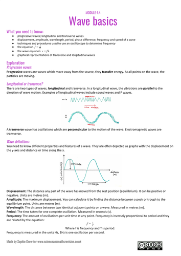 Wave properties A Level physics sheet | Teaching Resources
