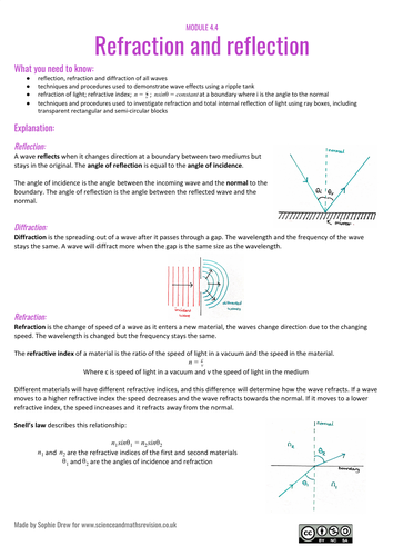 Reflection and Refraction sheet for A Level physics | Teaching Resources